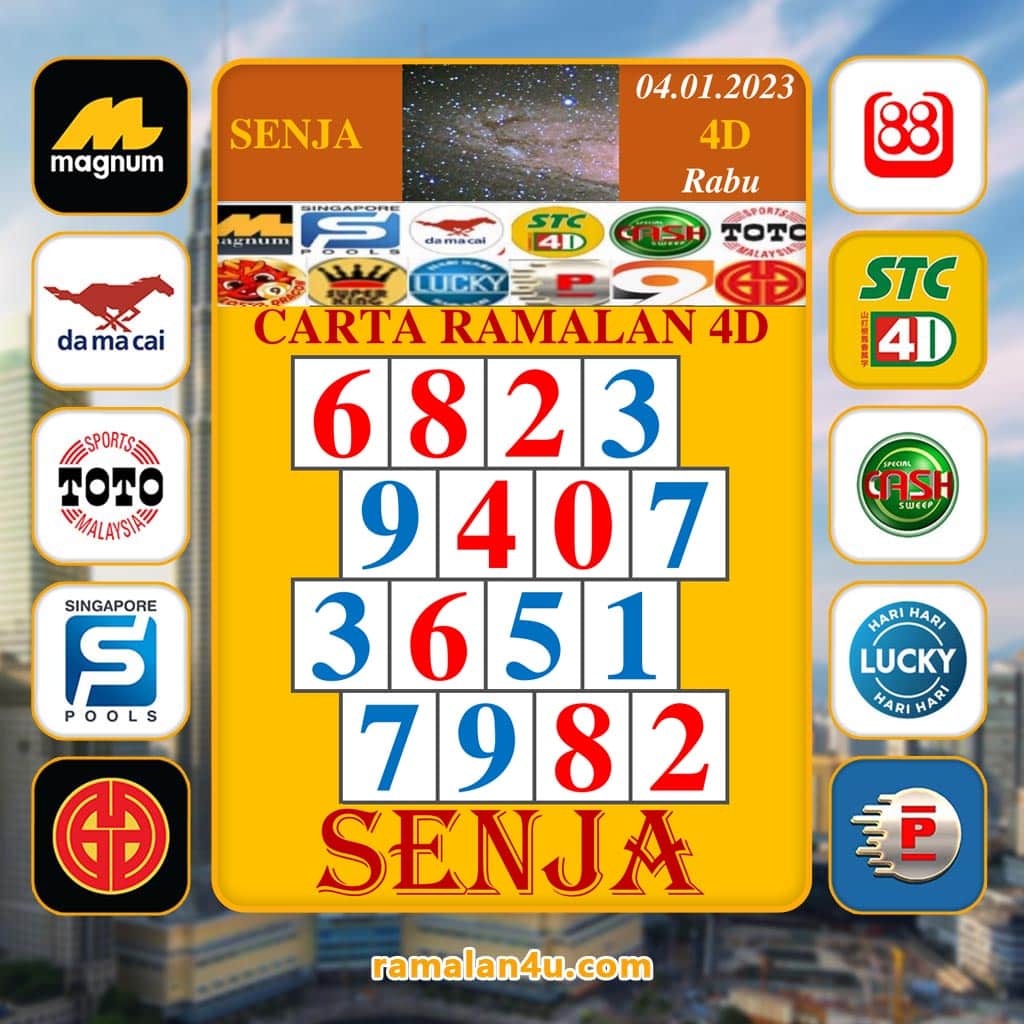 Carta Senja Ramalan 4D 01 04 2023 Terbaru Dato Chai