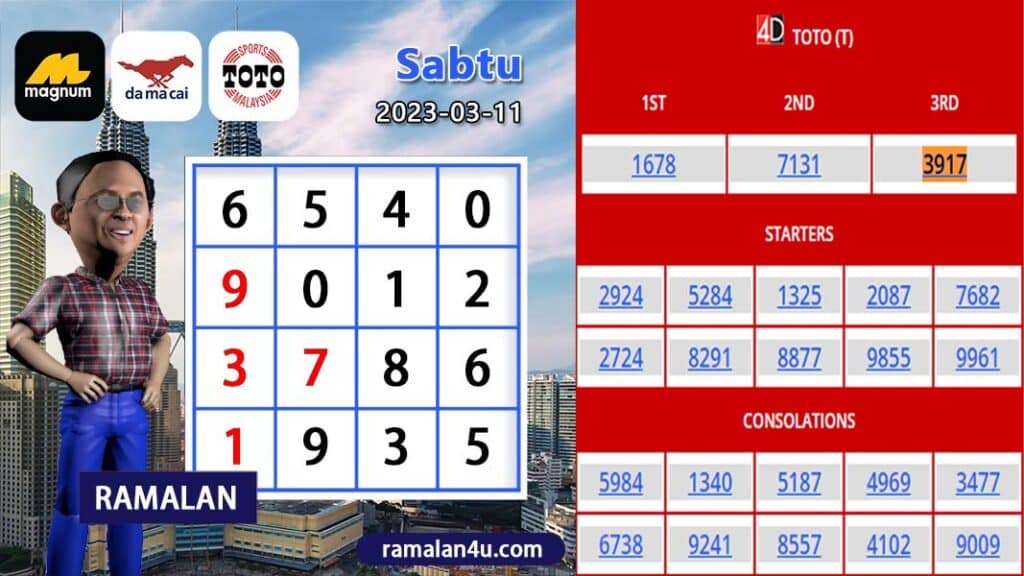 Carta MKT Ramalan 4D 03.11.2022 Terbaru | Dato Chai