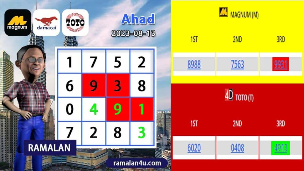 Carta MKT Ramalan 4D 08.13.2023 Terbaru | Dato Chai