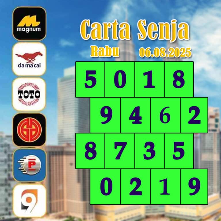 Carta Senja Ramalan 4D 08-06-2025 Terbaru | Dato Chai