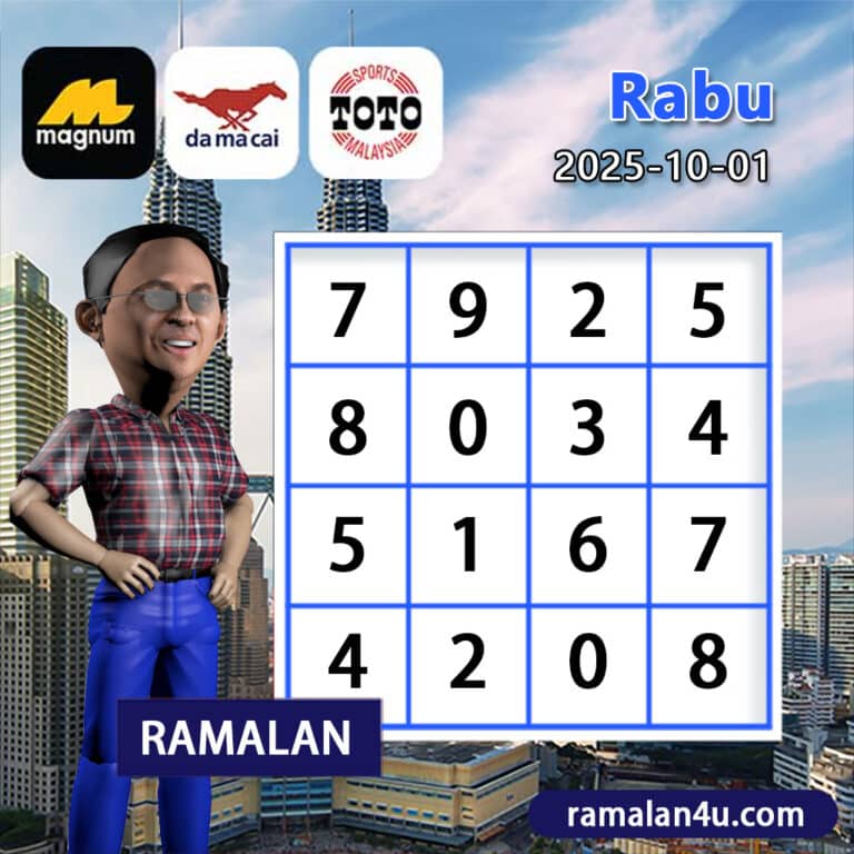 Carta Planbee Ramalan 4D 03-16-2025 Terbaru | Dato Chai
