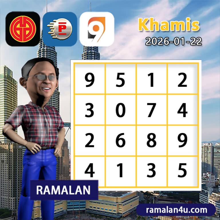 Carta Lotto Ramalan 4D 01-22-2026 Terbaru | Dato Chai